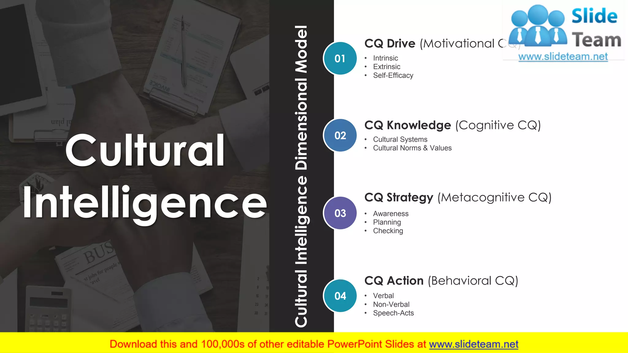 Cultural Quotient PowerPoint Presentation Slides | PDF | Technology & Computing