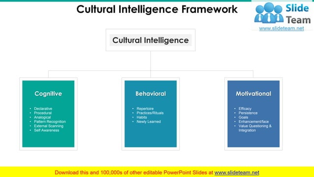 Cultural Quotient PowerPoint Presentation Slides | PDF | Technology & Computing