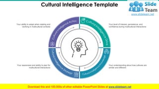 Cultural Quotient PowerPoint Presentation Slides | PDF | Technology & Computing