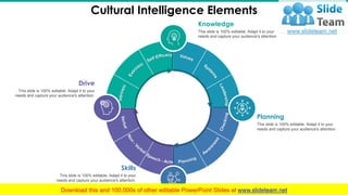 Cultural Quotient PowerPoint Presentation Slides | PDF | Technology & Computing