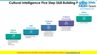 Cultural Quotient PowerPoint Presentation Slides | PDF | Technology & Computing