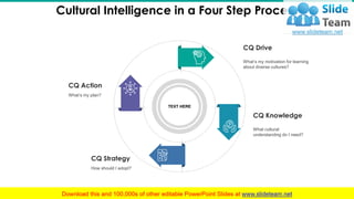 Cultural Quotient PowerPoint Presentation Slides | PDF | Technology ...