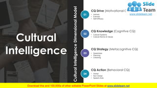 Cultural Quotient PowerPoint Presentation Slides | PDF | Technology & Computing