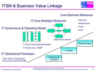 Cultural readiness for itsm v3 | PPT