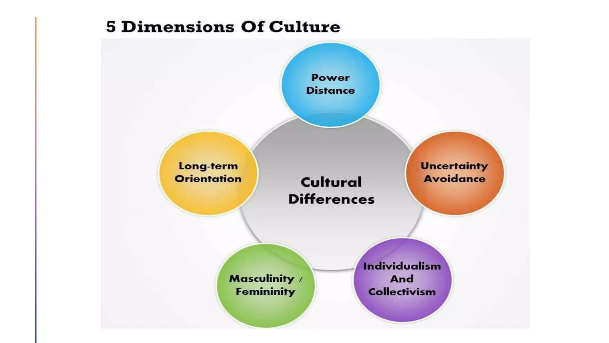 Cultural relativism & Ethnocentrism | PPTX