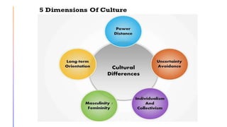 Cultural relativism & Ethnocentrism | PPTX