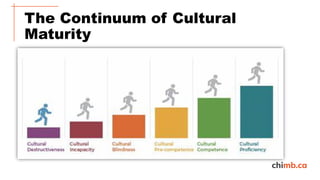 Cultural Components of Safer Ways of Engagement in Health Research | PPT