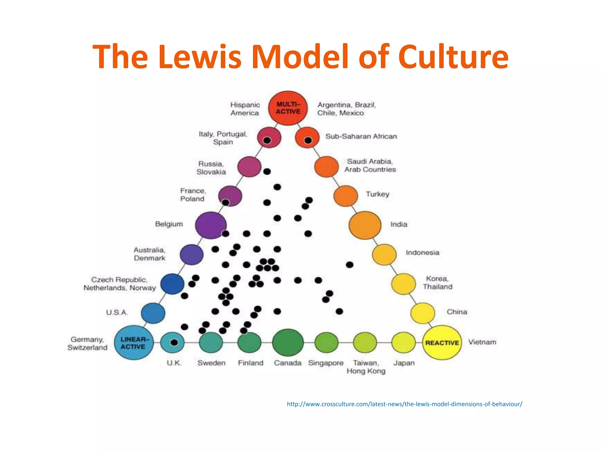 Cultural sensitivity and diversity training | PPTX