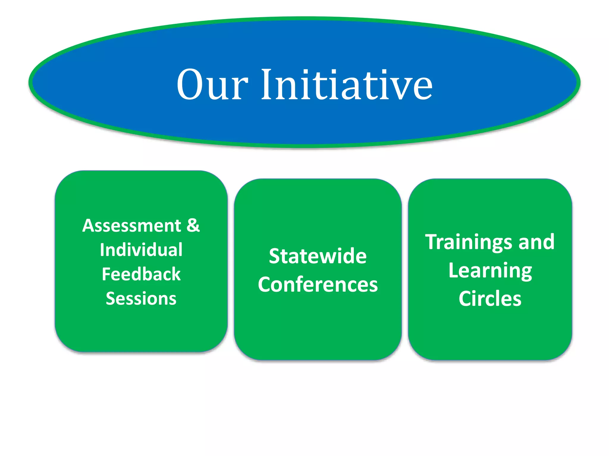 Cultural sensitivity and diversity training | PPTX