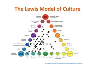 Cultural sensitivity and diversity training | PPTX