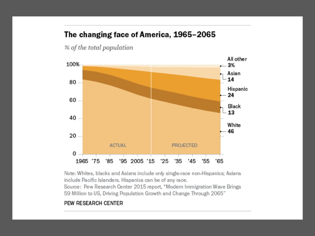 Cultural sensitivity and diversity training | PPTX | Family and ...