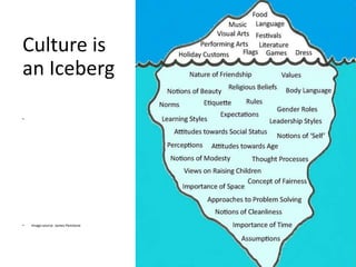 Cultural sensitivity and diversity training | PPTX