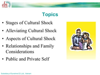 Cultural Shock | PPTX