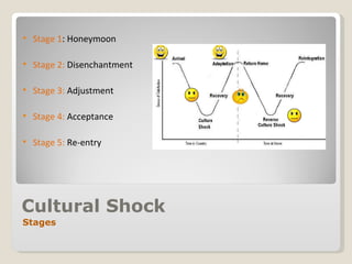 Cultural shock final | PPT