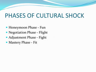 Cultural shock ppt | PPTX