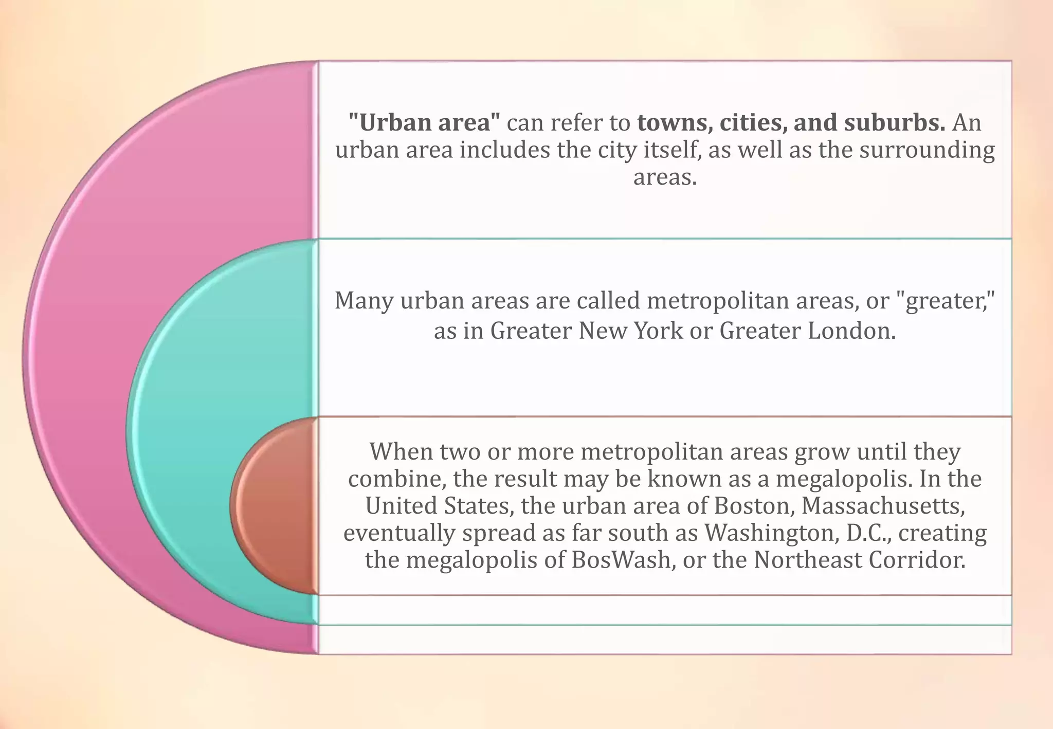 Cultural space & Urban Place | PPTX