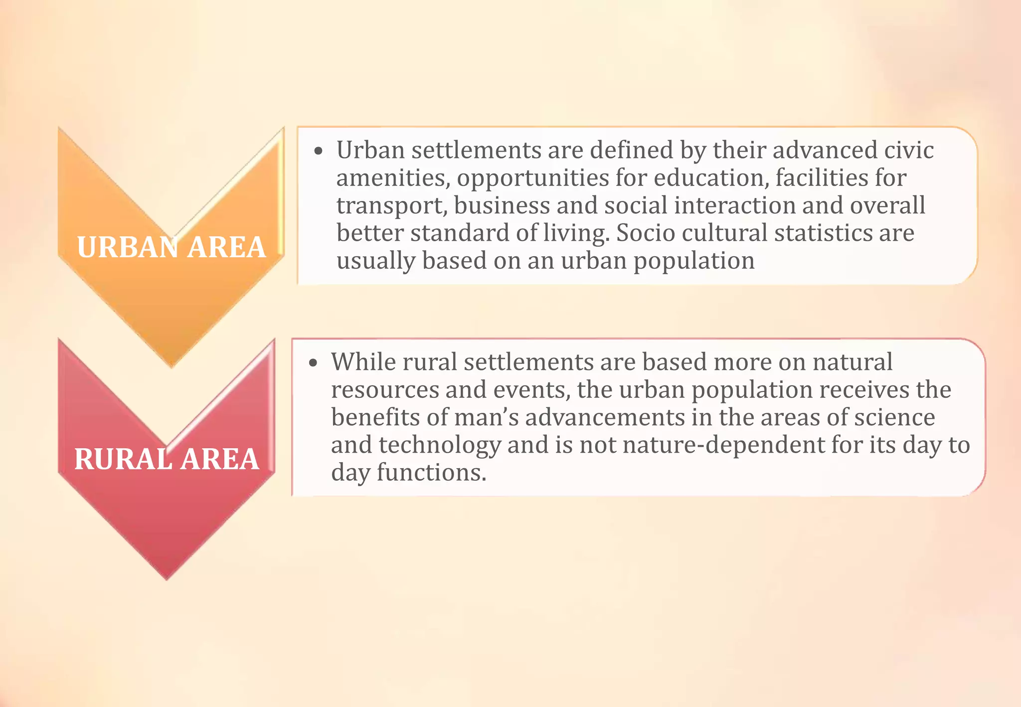 Cultural space & Urban Place | PPTX