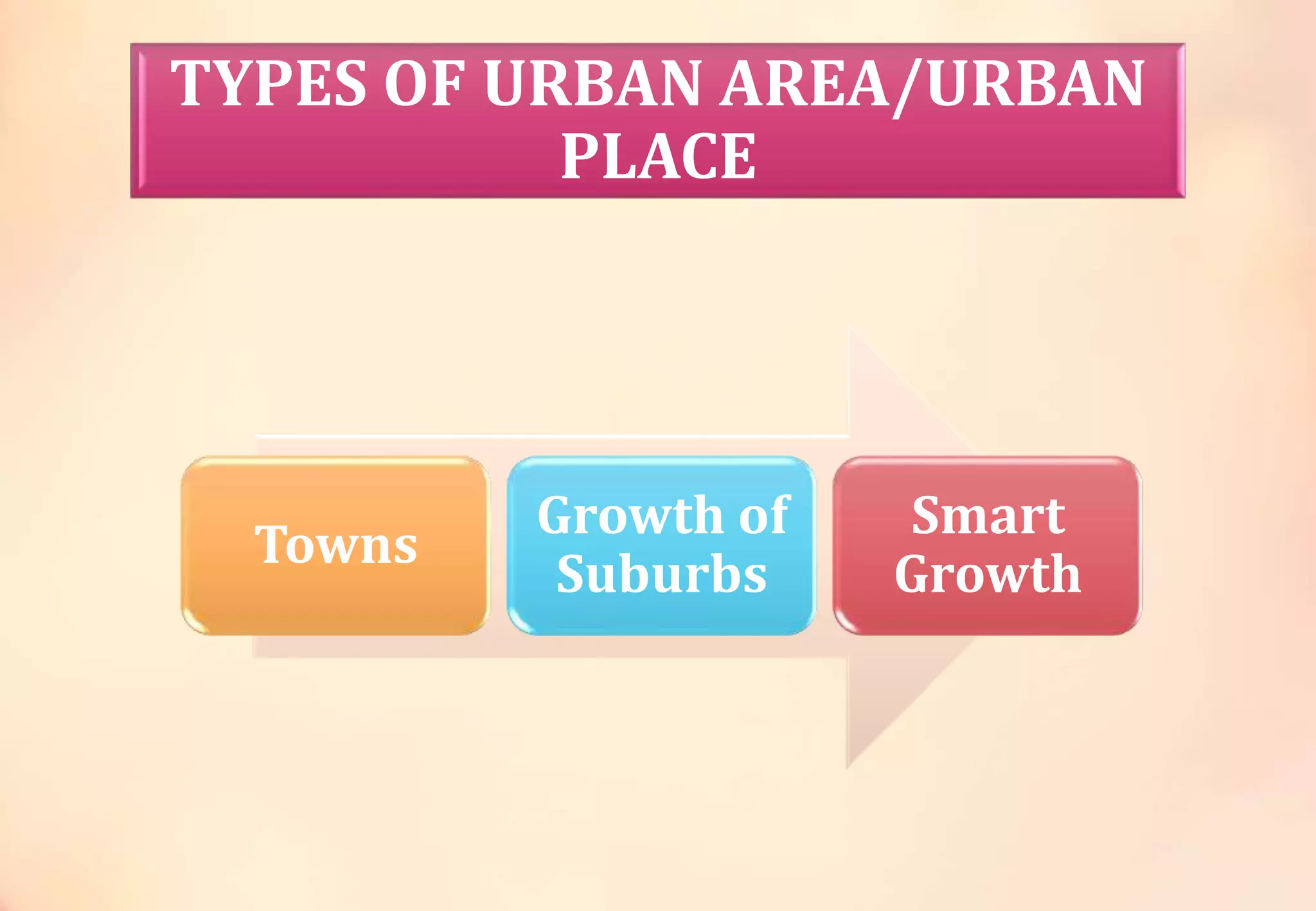 Cultural space & Urban Place | PPTX