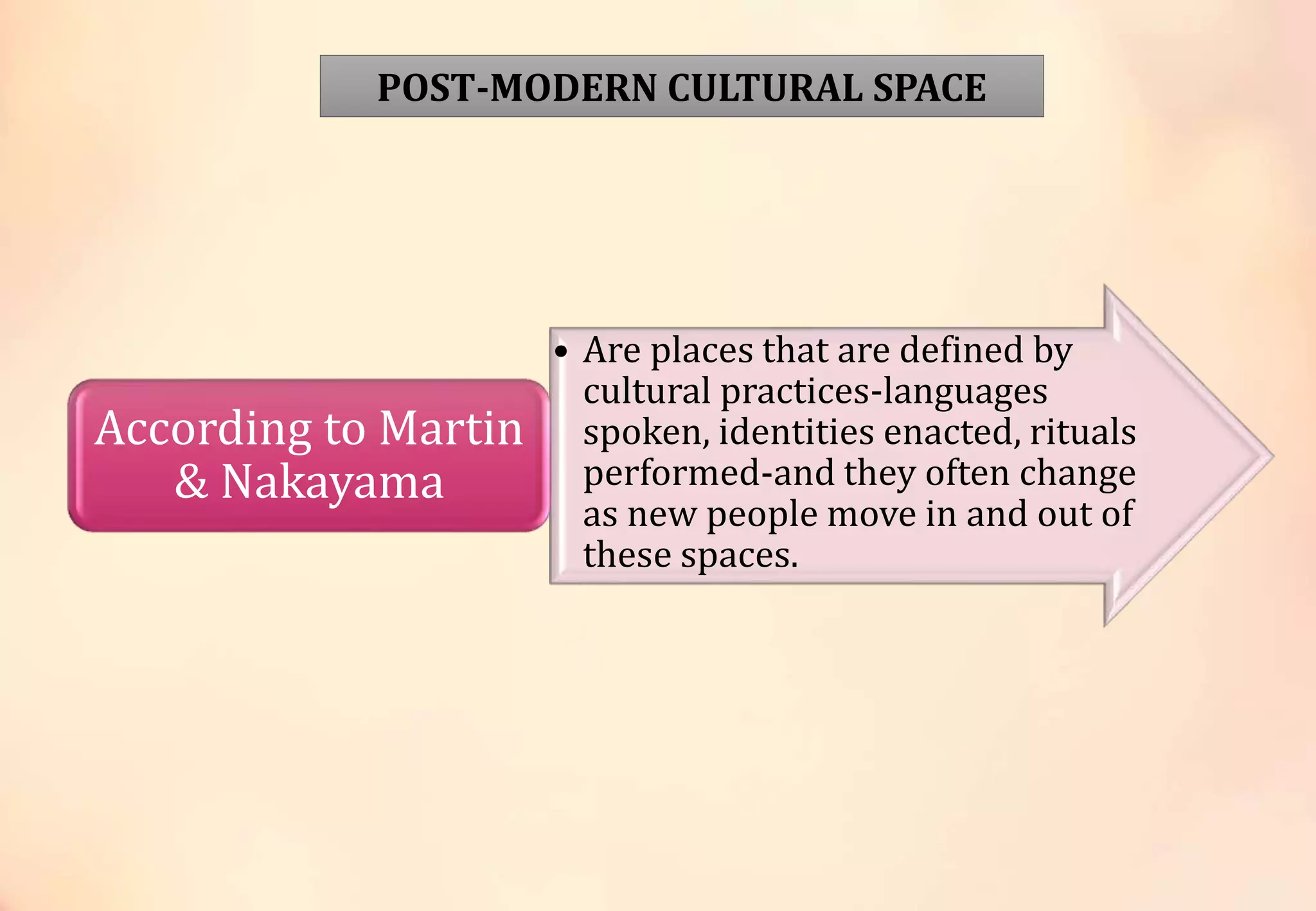 Cultural space & Urban Place | PPTX