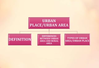 Cultural space & Urban Place | PPTX