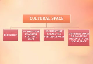Cultural space & Urban Place | PPTX