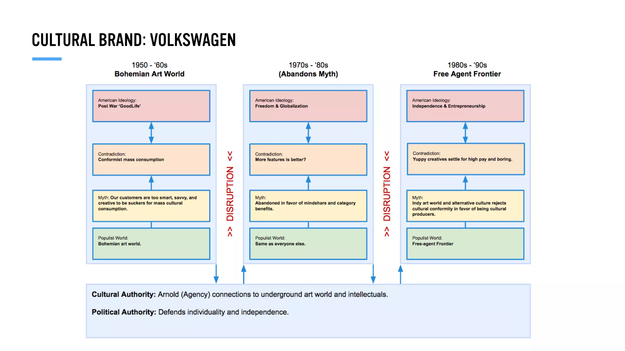 Cultural Strategy Battle School - iStrategyLabs | PPT