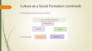 Cultural Studies barker & jane ch2 | PPTX