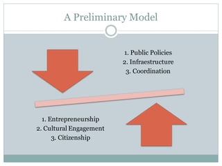 Cultural Tourism and Local Development: A Two-Way Model for the ...