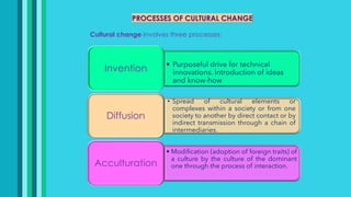 Cultural transformation of santal tribes of west bengal a case study in ...