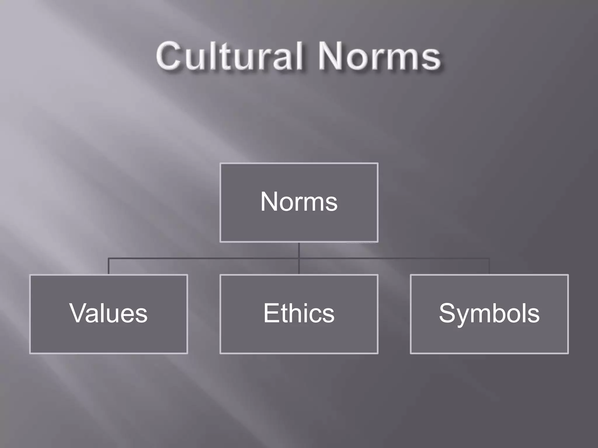 Cultural Universals PowerPoint | PPTX