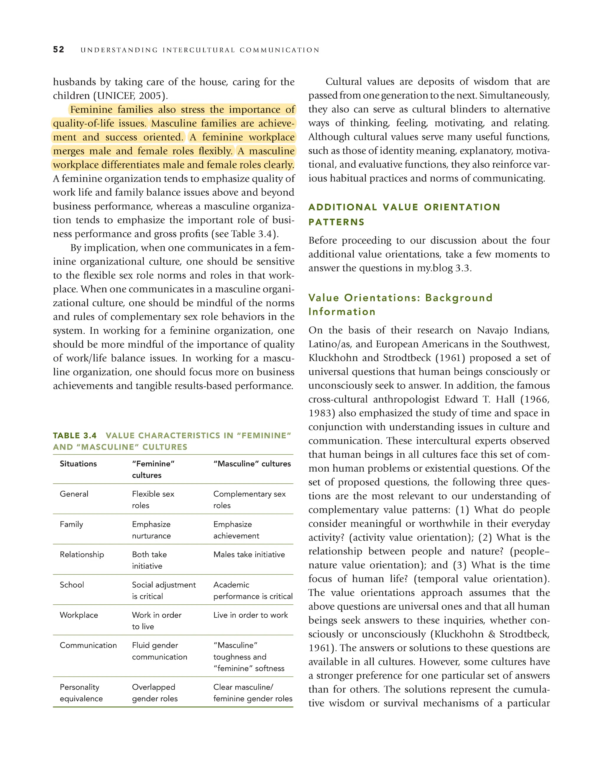 Cultural value dimensions Cultural value dimensions Cultural value ...