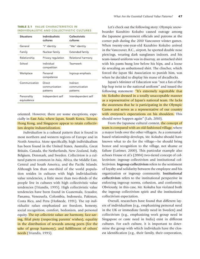 Cultural value dimensions Cultural value dimensions Cultural value ...