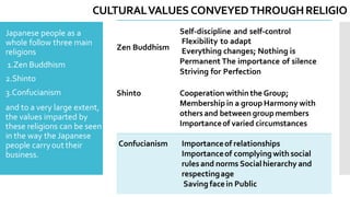 Cultural Values On Jobs In Japan.pptx