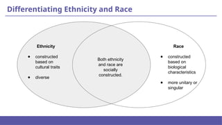 Cultural Variations and Social Differences in Ethnicity and Religion ...