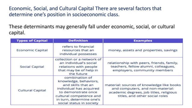 Cultural Variations and Social Differences in Socioeconomic Class.pptx