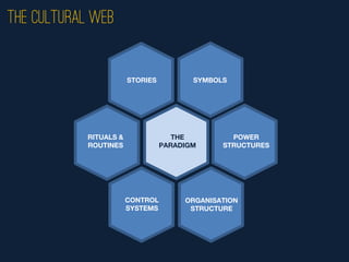 Cultural web | PDF