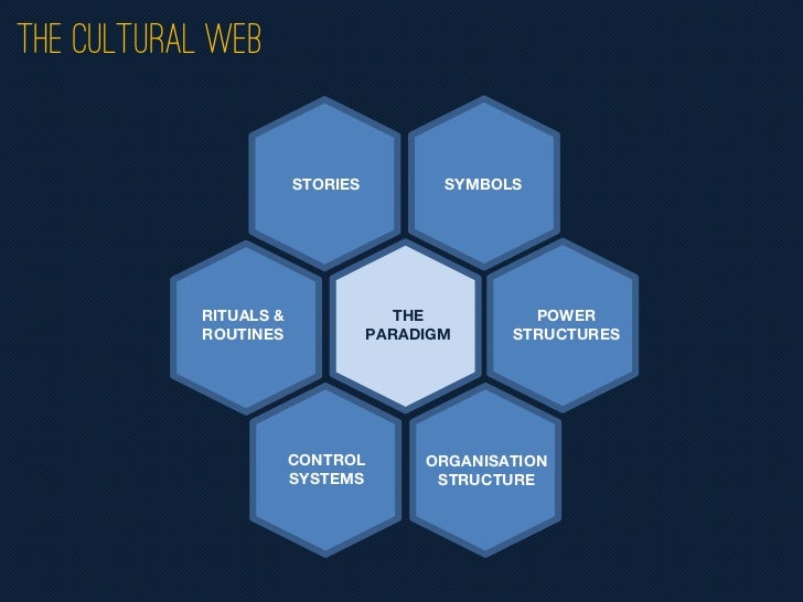 Cultural web