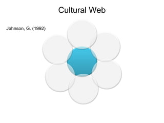 Cultural Web | PPT | Business | Business and Finance