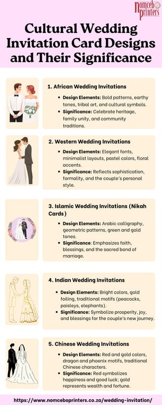 Exploring Cultural Wedding Invitation Card Designs Worldwide | PDF