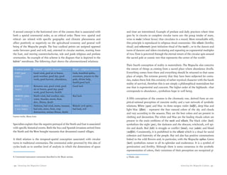 Cultura mapuche | PDF
