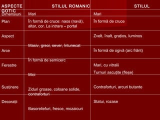 Cultura medievala | PPT