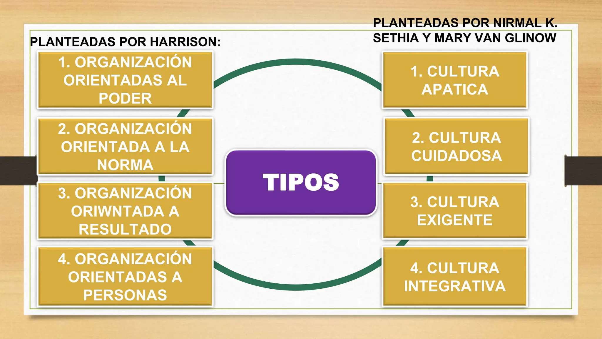 cultura organizacional liz.pptx