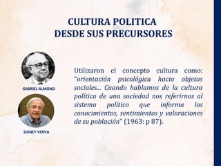 Cultura Política | PPTX