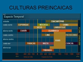 Culturas Preincas | PPT