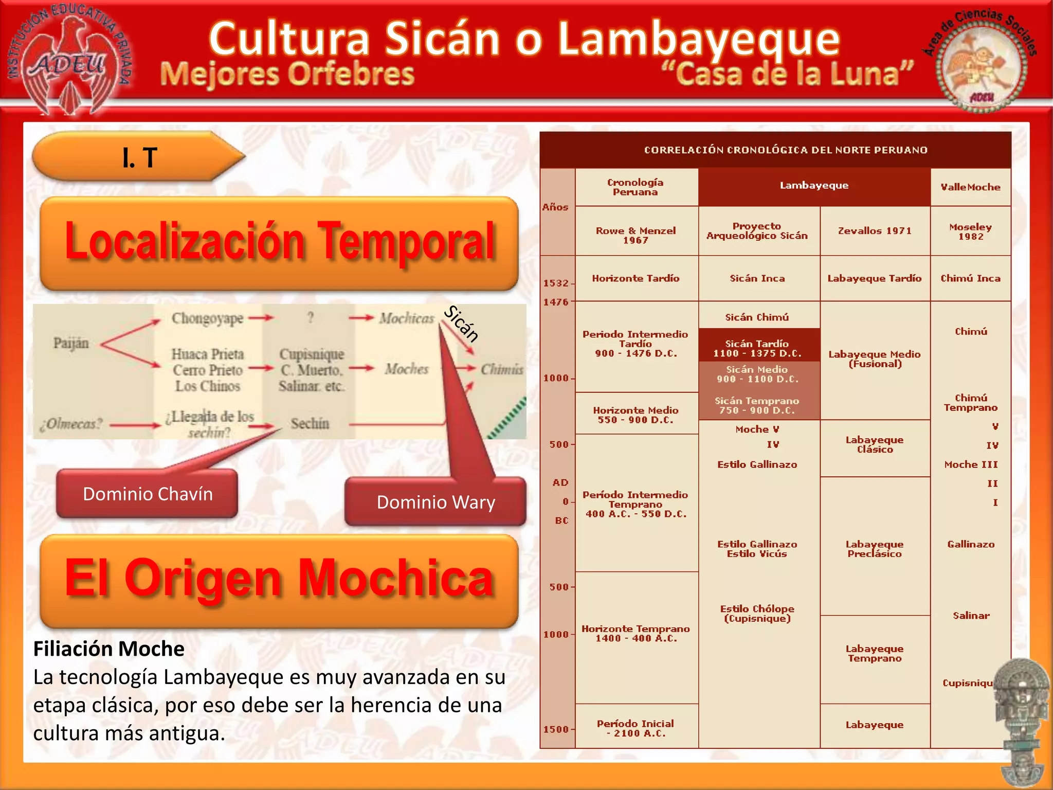 Cultura Sicán | PPT