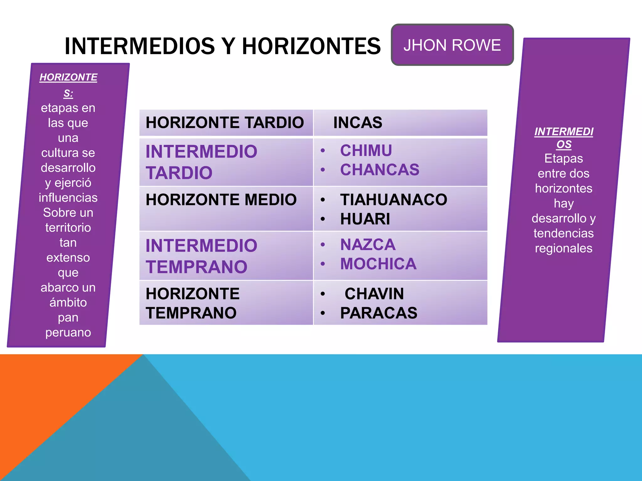 Culturas preincas | PPTX