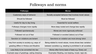 culture-180925070656.pptx