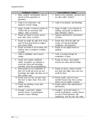 Culture, Knowledge and its types | DOCX