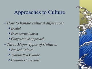 Culture1.0.ppt