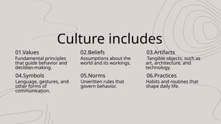 Culture Chapter Three Sociology presentation | PPT
